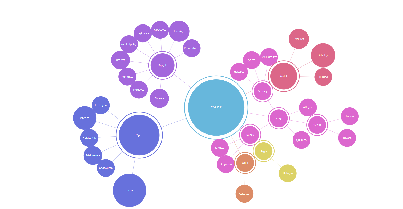Old Turkic (Orkhon) Transliteration - Portal of Turkic Languages